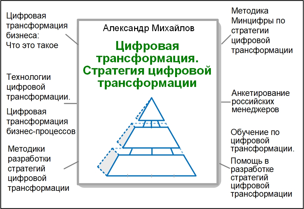 Книга «Цифровая трансформация. Стратегия цифровой трансформации» :: ИТ ...